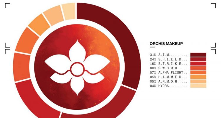 X-Men - Conheça detalhes de House of X